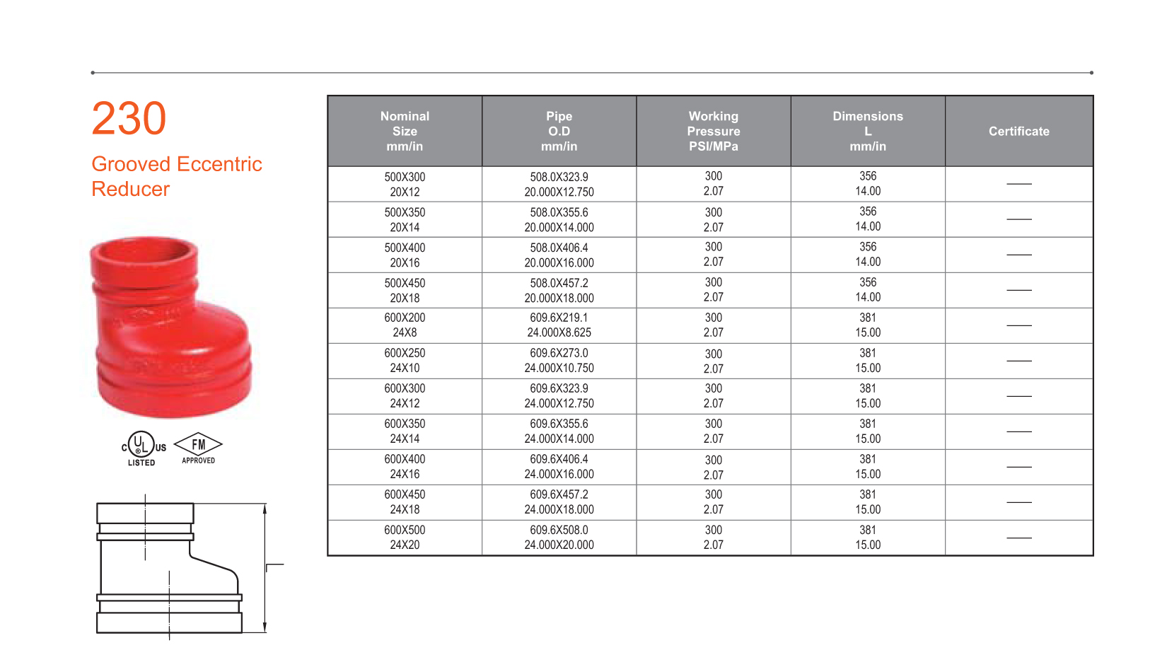 Mechanical Couplings & Fittings | Merit Fire and Power Piping System ...
