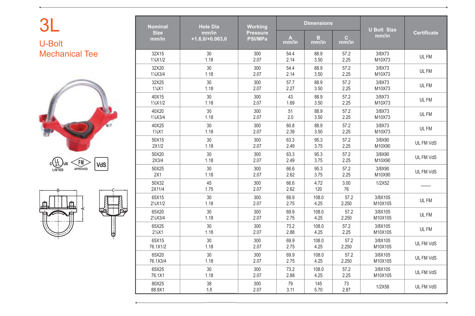 Mechanical Couplings & Fittings | Merit Fire and Power Piping System ...